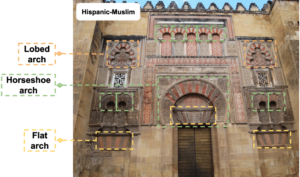 Key Architectural Elements: Columns, Arches, Facades - MyAromatica